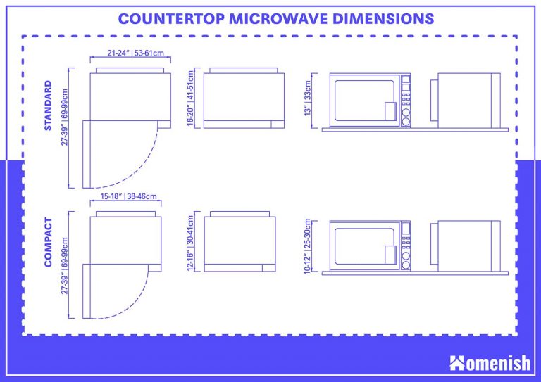 Microwave Dimensions and Guidelines (3 Drawings Included) - Homenish