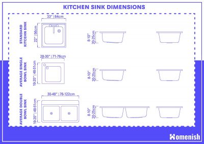 What Are the Kitchen Sink Dimensions? (with Drawings)