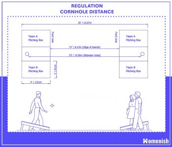 Cornhole Board Dimensions and Guidelines - Homenish