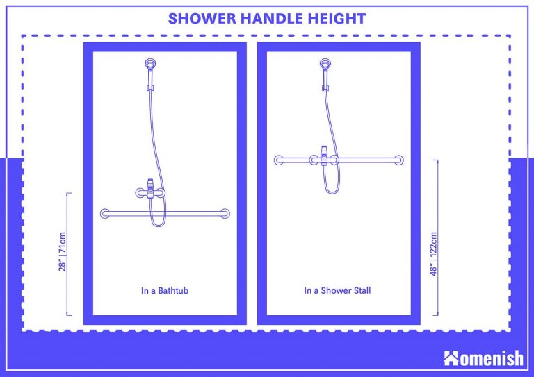 Guide to Standard Shower Handle Height (with Diagrams) - Homenish Guide to Standard Shower Handle Height (with Diagrams) - Homenish