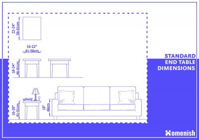 What Are the End Table Dimensions? (Drawings Included)
