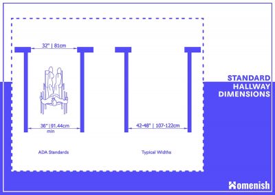 Standard Hallway Dimensions with Diagrams
