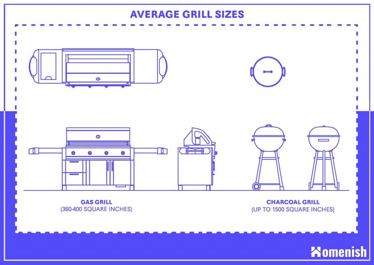 Standard Grill Sizes and Guideline