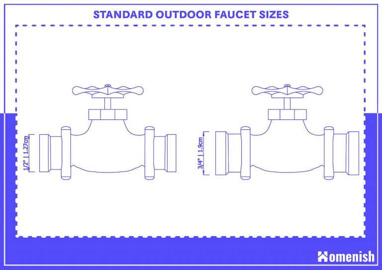 What Is the Standard Outdoor Faucet Size?