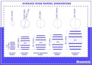 Guide to Wine Barrel Dimensions (with 2 Drawings)