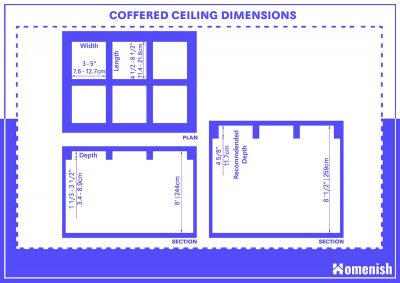 Coffered Ceiling Dimensions (with 2 Diagrams)