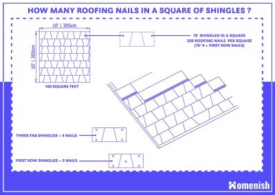 How Big is a Square of Shingles? (3 Diagrams Included)