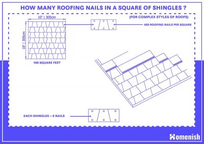 How Big is a Square of Shingles? (3 Diagrams Included)