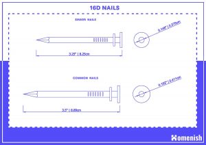 Guides to Different Framing Nail Sizes (with 5 Diagrams)