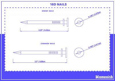 Guides to Different Framing Nail Sizes (with 5 Diagrams)