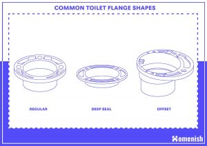 Guide to Toilet Flange Dimensions (with Drawings) - Homenish