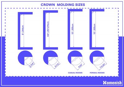 Crown Molding Sizes and Guideline (with Diagram)