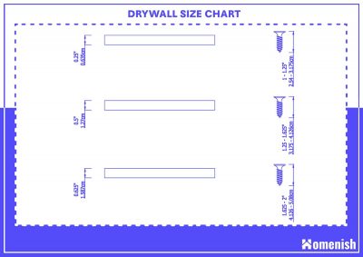 Guide to Drywall Screw Sizes (with Size Chart) - Homenish