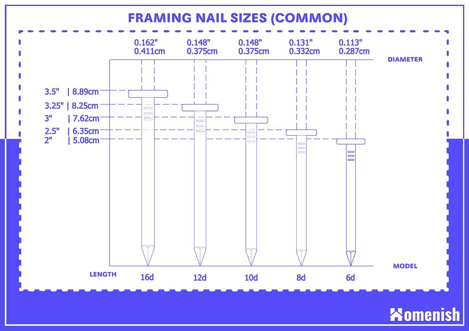 Guides To Different Framing Nail Sizes with 5 Diagrams Guides To Different Framing Nail Sizes with 5 Diagrams