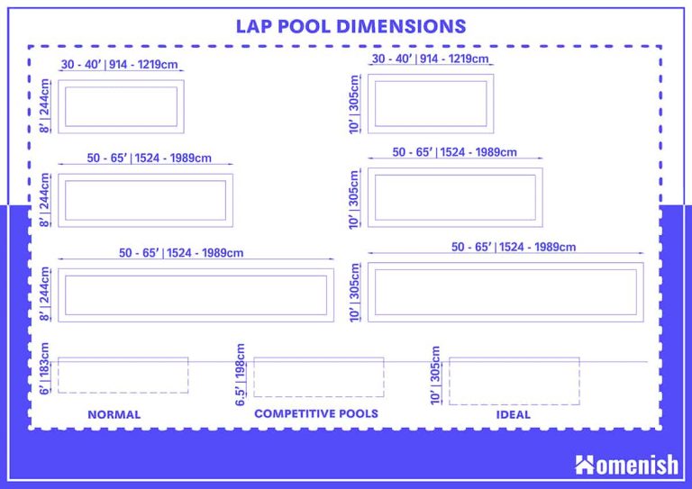 Guide to Lap Pool Dimensions (with Drawings)