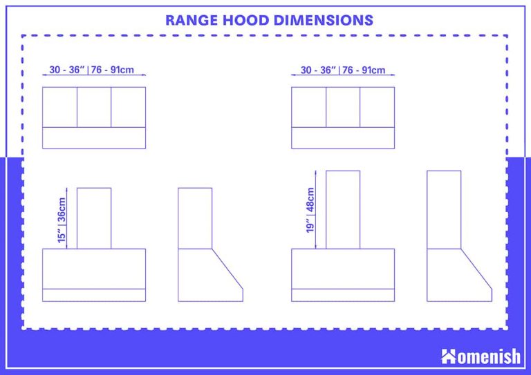 Range Hood Sizes and Guidelines (with 4 Drawings) - Homenish