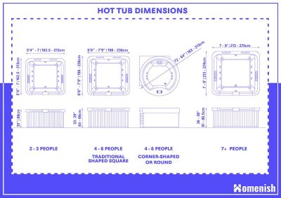 Hot Tub Dimensions and Guidelines (with Drawings)