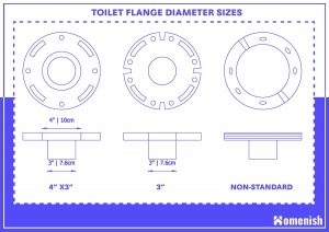 Guide to Toilet Flange Dimensions (with Drawings) - Homenish
