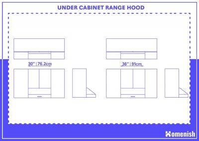 Range Hood Sizes and Guidelines (with 4 Drawings) - Homenish