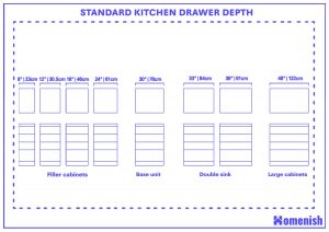 Guide to Kitchen Drawer Sizes (with 4 Designs)