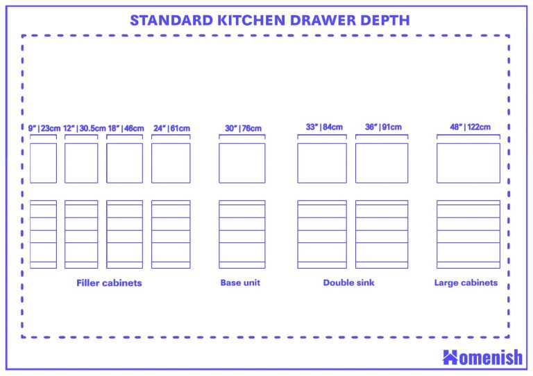 Guide to Kitchen Drawer Sizes (with 4 Designs)
