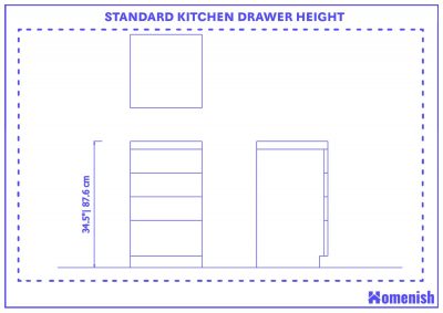 Guide to Kitchen Drawer Sizes (with 4 Designs)