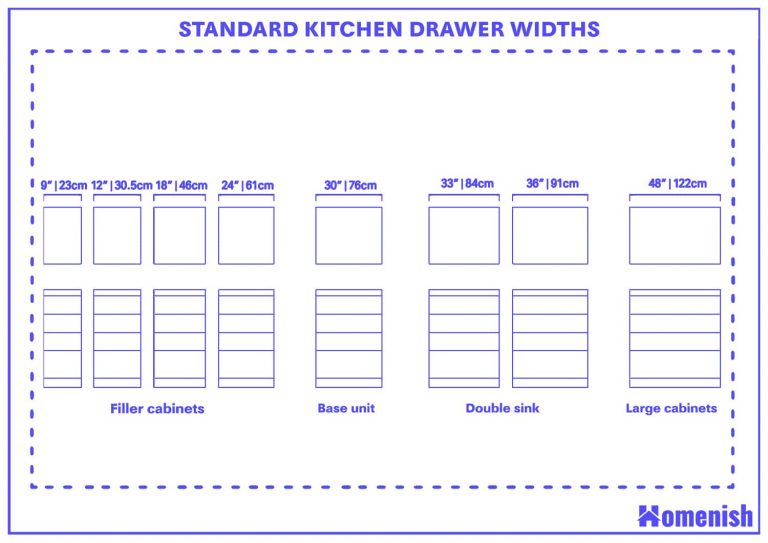 Guide to Kitchen Drawer Sizes (with 4 Designs) - Homenish
