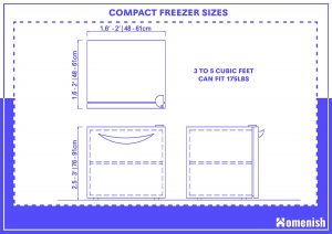 Freezer Sizes and Guidelines (with Drawings)