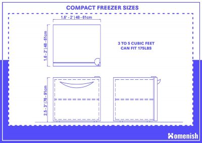 Freezer Sizes and Guidelines (with Drawings)