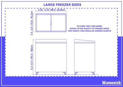 Freezer Sizes and Guidelines (with Drawings)