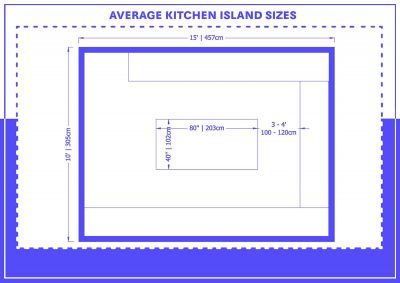 Standard Kitchen Island Sizes (with Drawing)