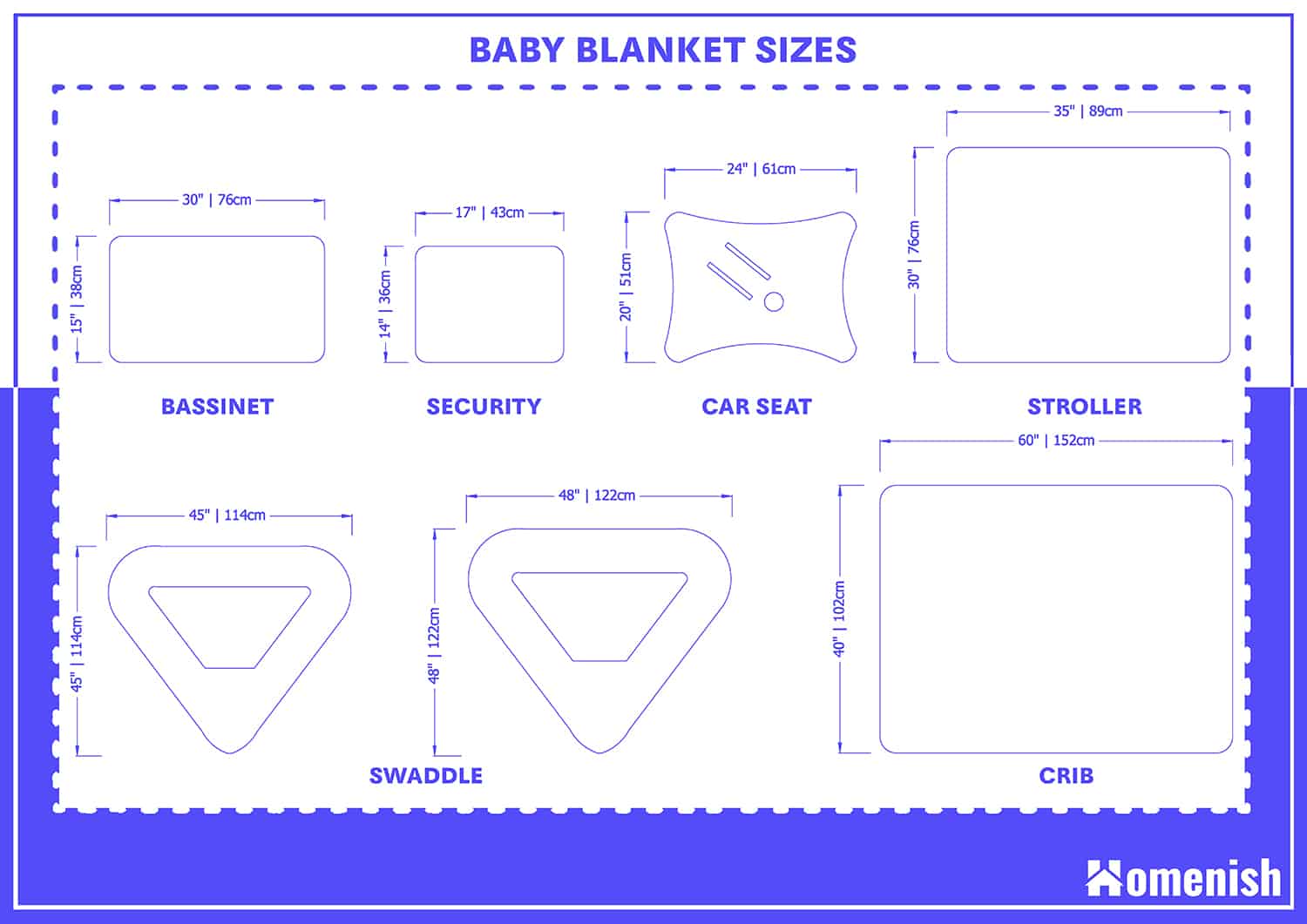 Baby Blanket Sizes For Different Types Of Baby Blankets Homenish