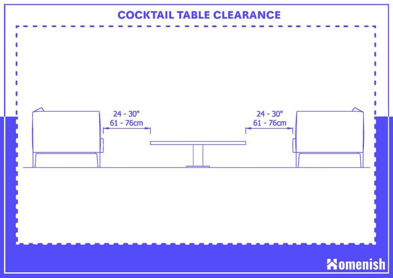 Cocktail Table Dimensions and Guidelines (with Drawings) - Homenish