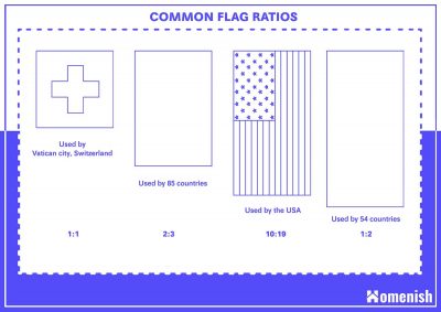 Standard Flag Dimension, and Ratios (with 3 Drawings) - Homenish