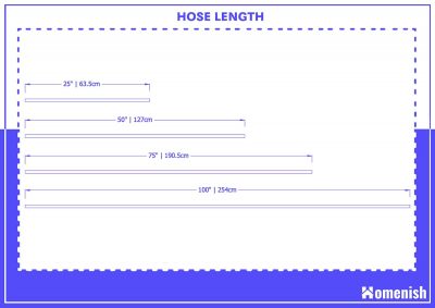 Standard Hose Sizes (with Drawings)