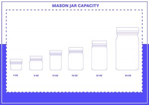Standard Mason Jar Sizes (with 2 Drawings)