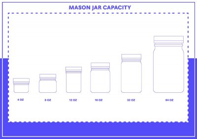 Standard Mason Jar Sizes (with 2 Drawings)