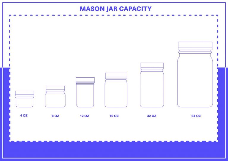 Standard Mason Jar Sizes (with 2 Drawings)
