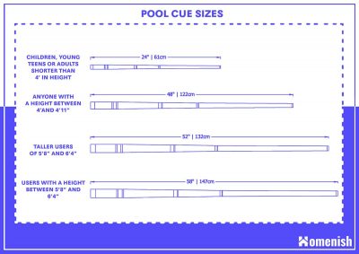 Pool Table Room Dimensions (with 2 Diagrams)