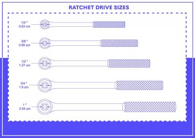 Ratchet Sizes and Guidelines (with Drawings)