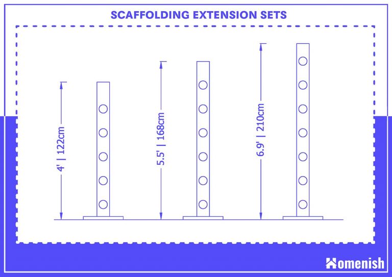 Guides to Standard Dimension of Scaffolding (with 4 Drawings)