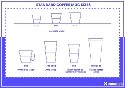 Standard Coffee Mug Sizes and Guidelines (with Drawing) - Homenish