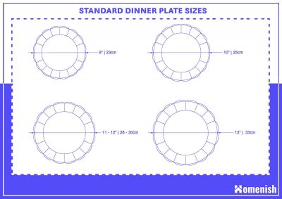 Guide to Dinner Plate Sizes (with Drawings)