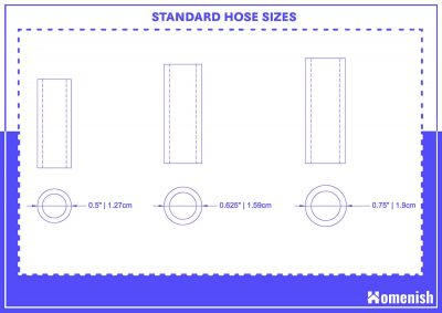 Standard Hose Sizes (with Drawings)