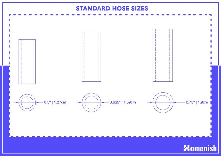 Standard Hose Sizes (with Drawings)