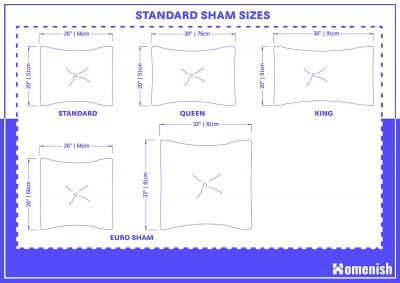 Standard Sham Sizes and Guidelines (with Drawings)