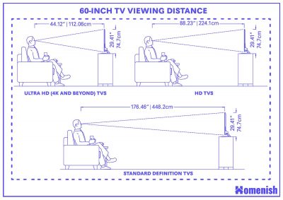 60-Inch TV Dimensions and Guidelines (with 3 Drawings)