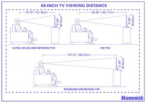 Guide to 65 Inch TV Dimensions (with 3 Drawings)