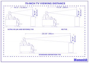 75 Inch TV Dimensions and Guidelines (with 3 Drawings)