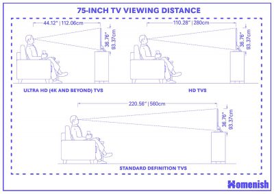 75 Inch TV Dimensions and Guidelines (with 3 Drawings)